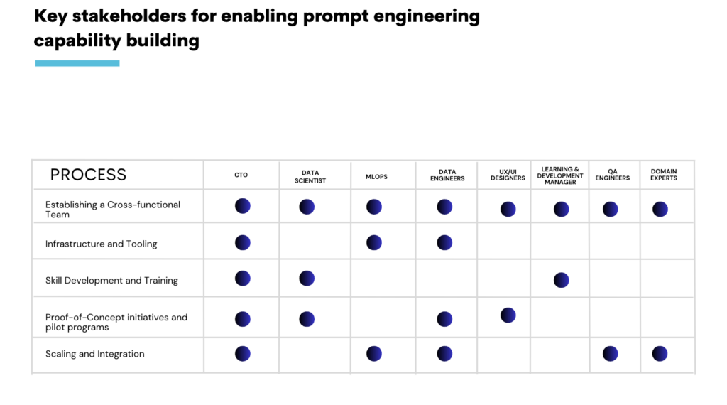 Building Robust Prompt Engineering Capability - AIM Research ...