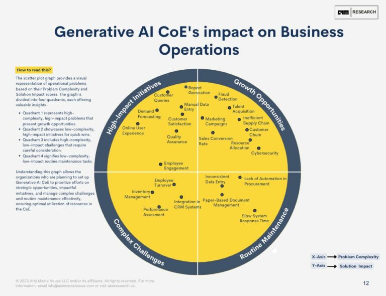 The Imperative for Establishing a Generative AI Center of Excellence ...