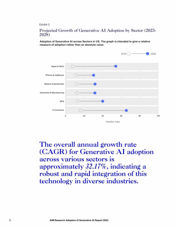 Generative AI in Business: A Sector-by-Sector Analysis of Adoption ...