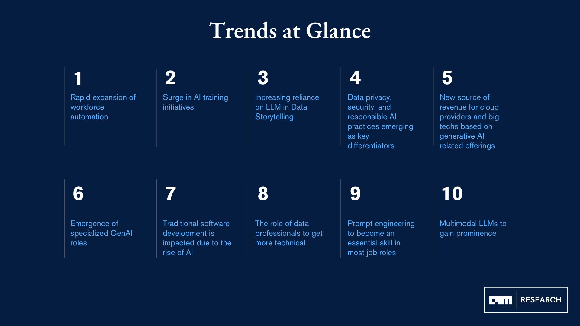 Top 10 Data Science And Ai Trends For Enterprises In 2024