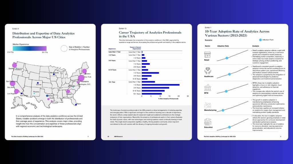 The Data Analytics Staffing Landscape for USA 2024
