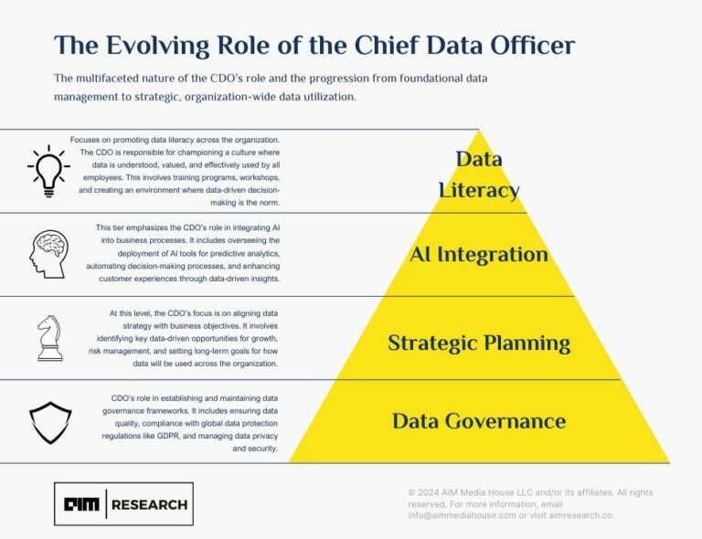 The Shifting Landscape of Chief Data Officers