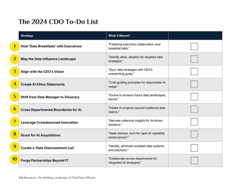 The Shifting Landscape of Chief Data Officers
