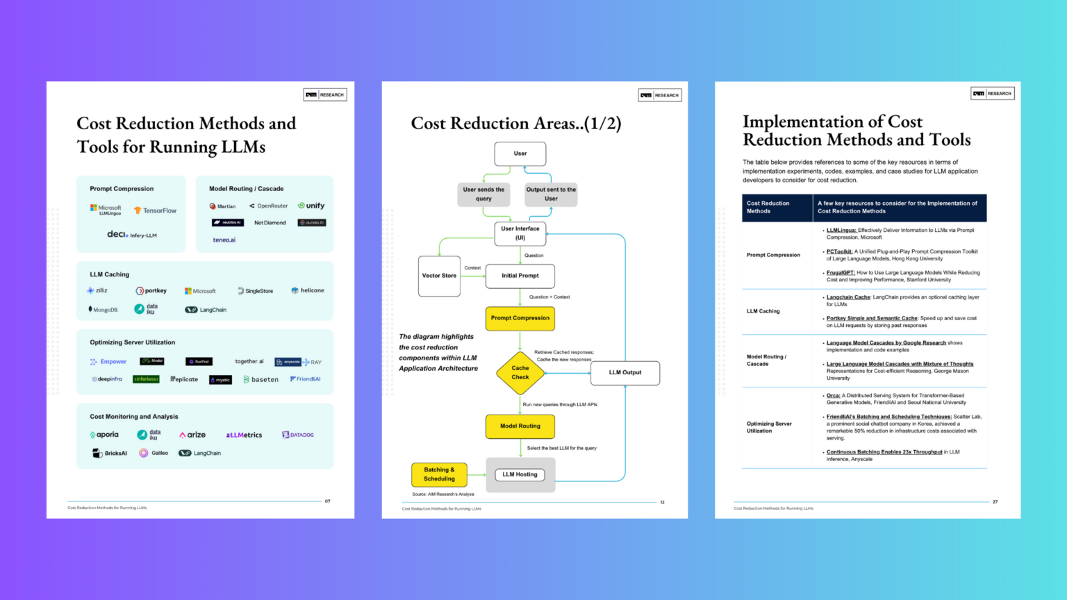 Cost Reduction Methods for Running LLMs