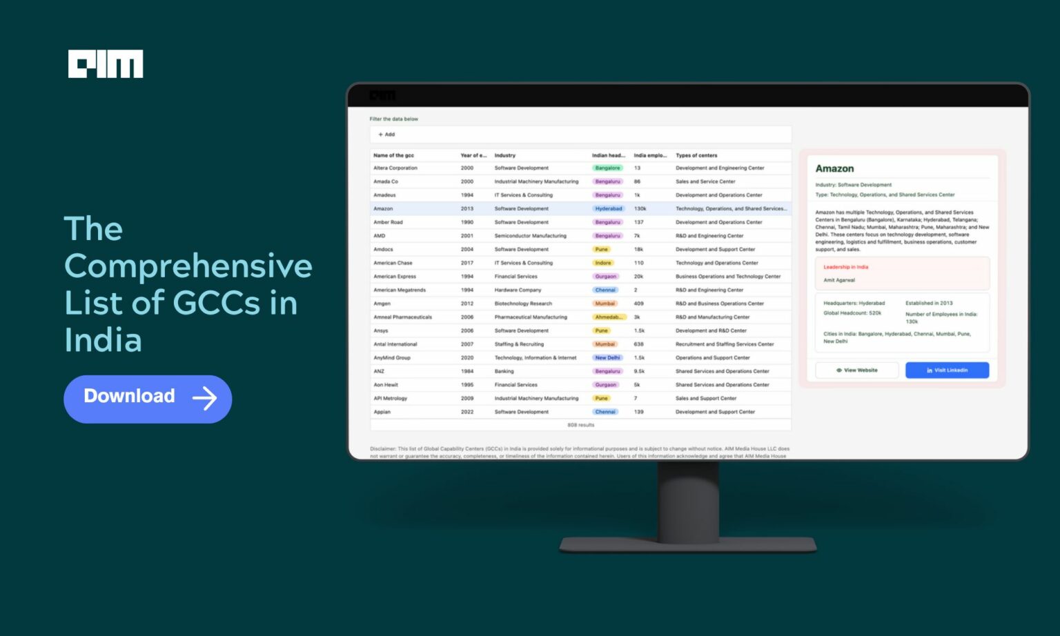 AIM Research | Artificial Intelligence Industry Insights AIM Research | Artificial Intelligence Industry Insights