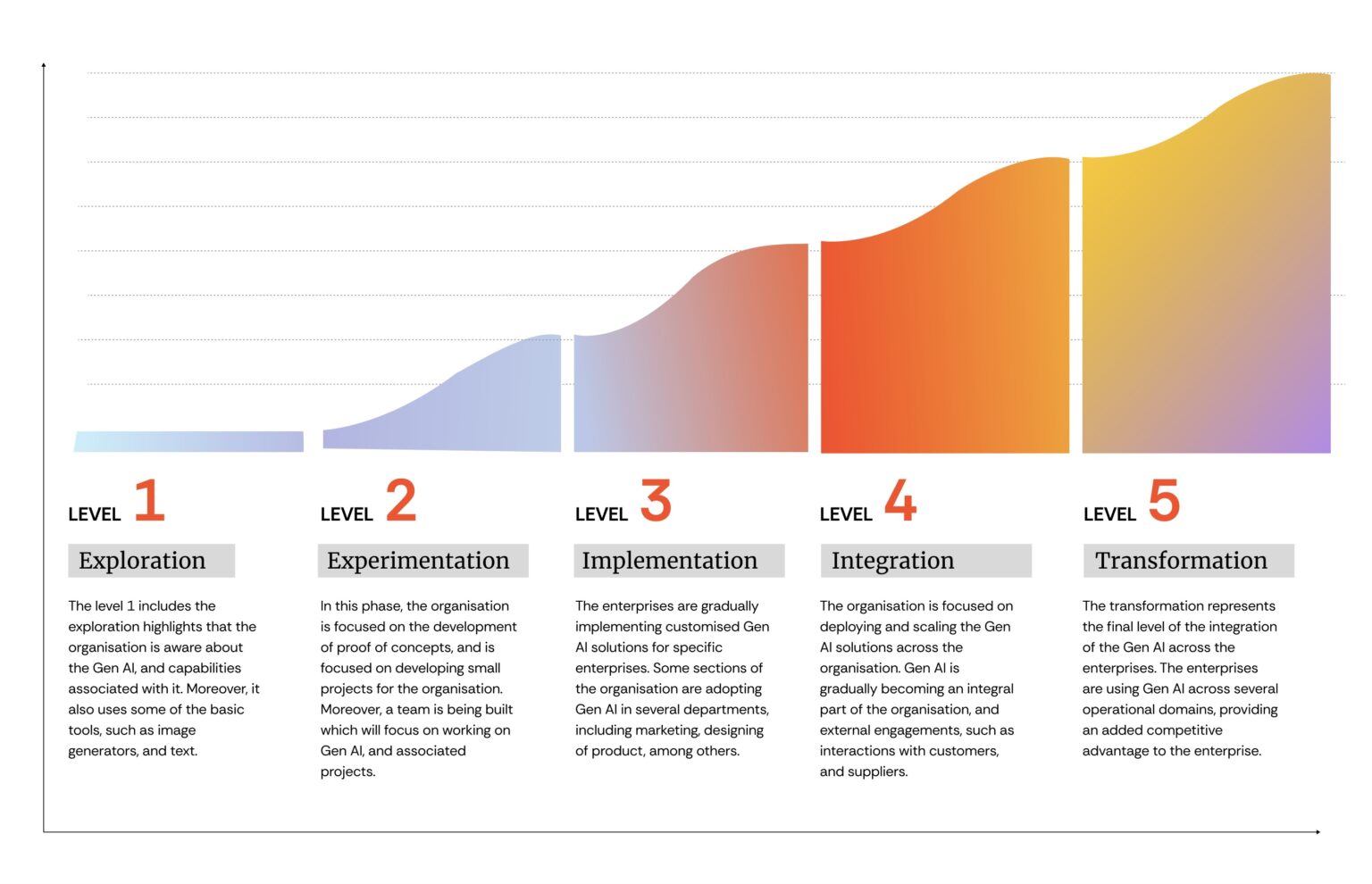 Generative AI Maturity Framework - AIM Research | Artificial ...