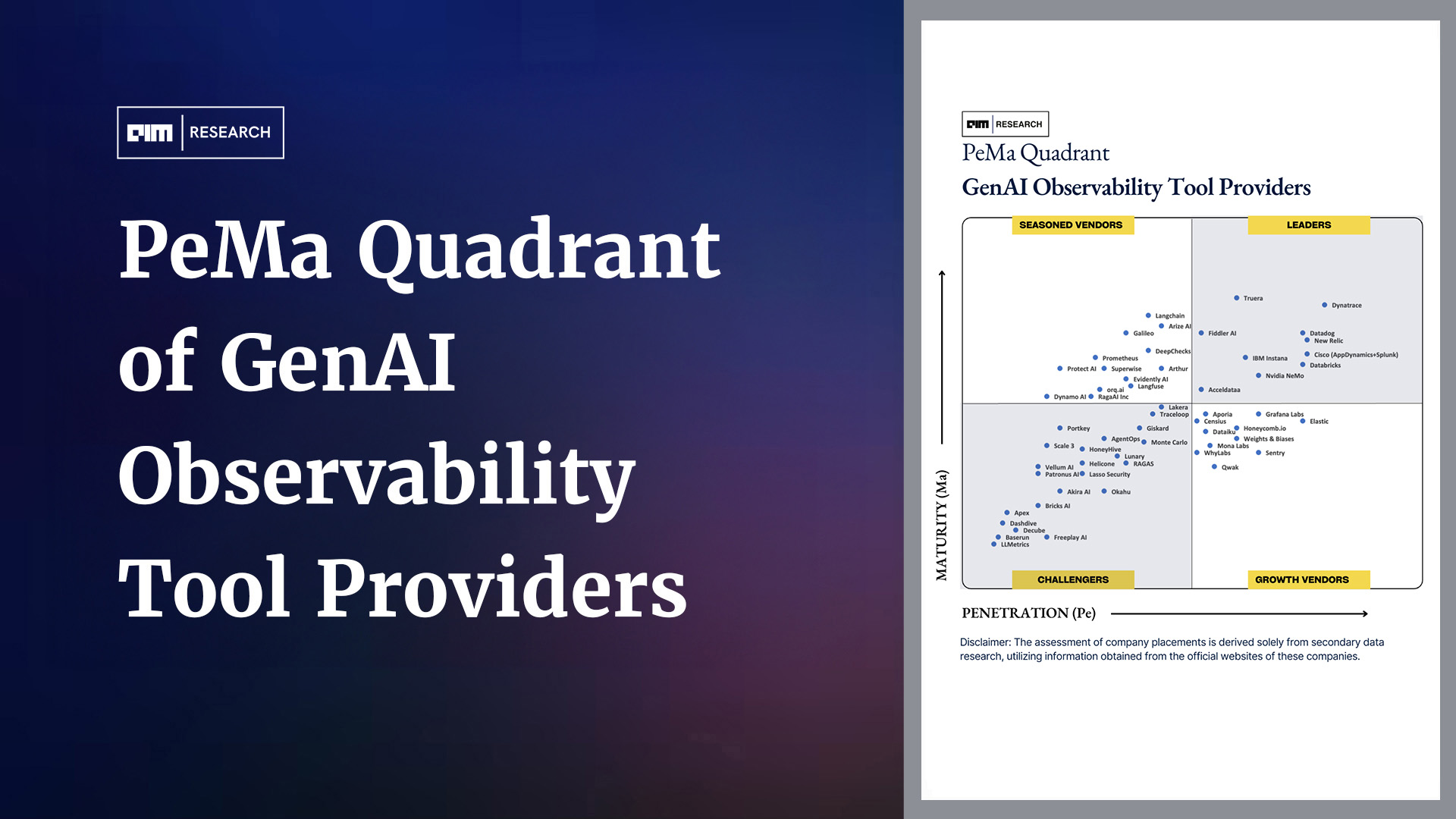 Penetration-Maturity (PeMa) Matrix Archives - AIM Research | Artificial ...
