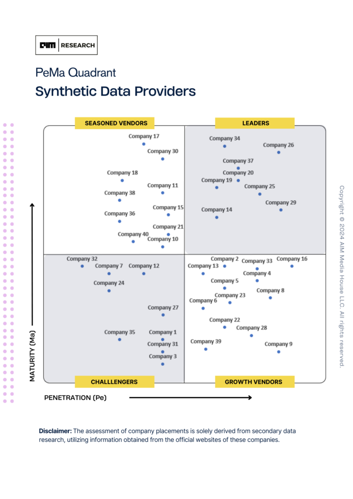 Vendor Landscape of Synthetic Data Providers