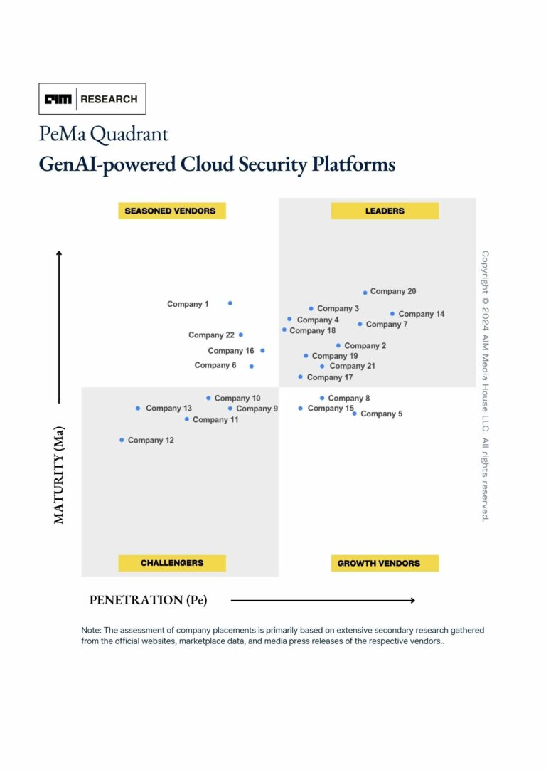 GenAI-powered Cybersecurity Vendor Landscape - 2024