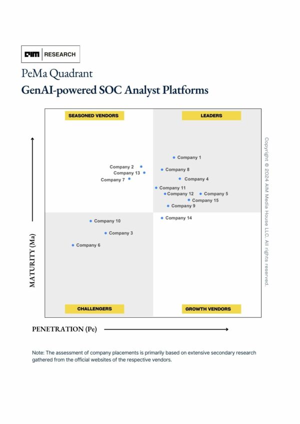 GenAI-powered Cybersecurity Vendor Landscape - 2024