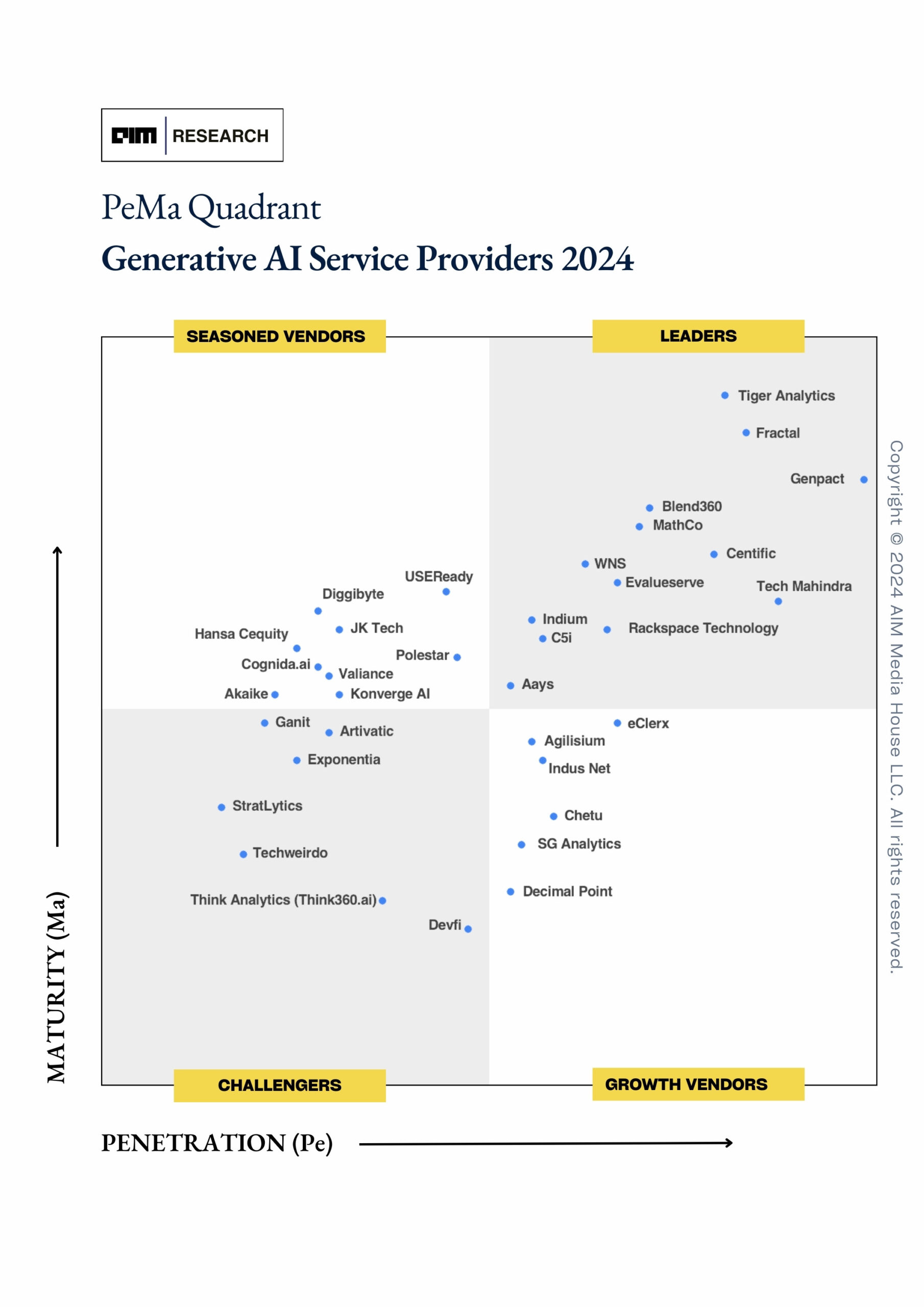 Top Generative AI Service Providers 2024