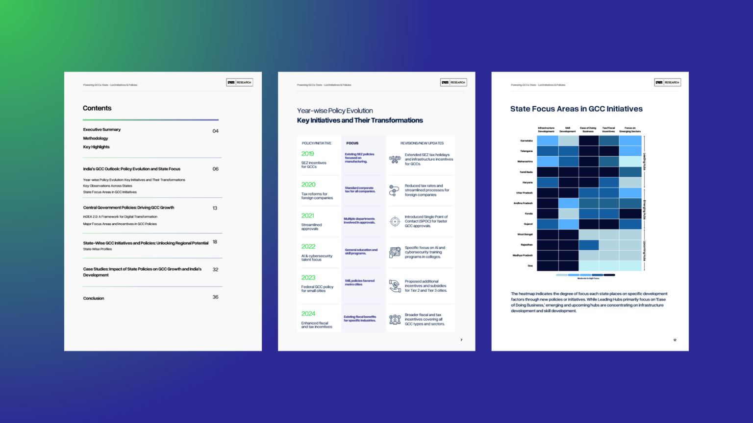 Powering GCCs: State - Led Initiatives & Policies 2025