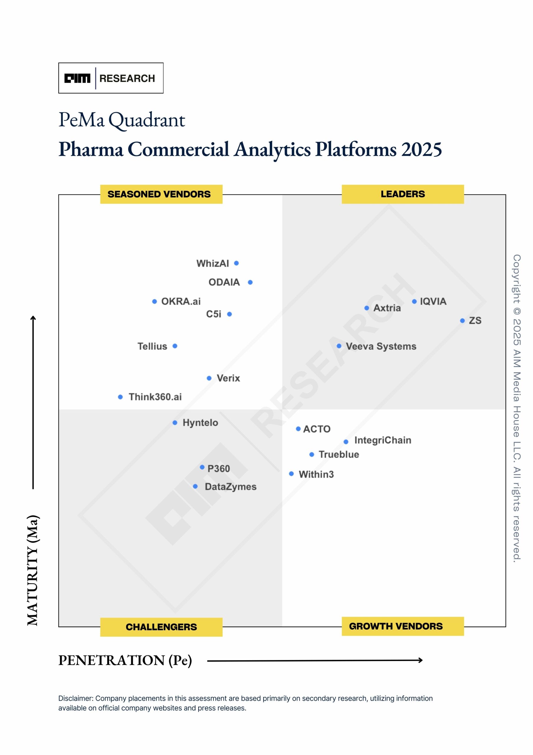 Top Pharma Commercial Analytics Platforms 2025