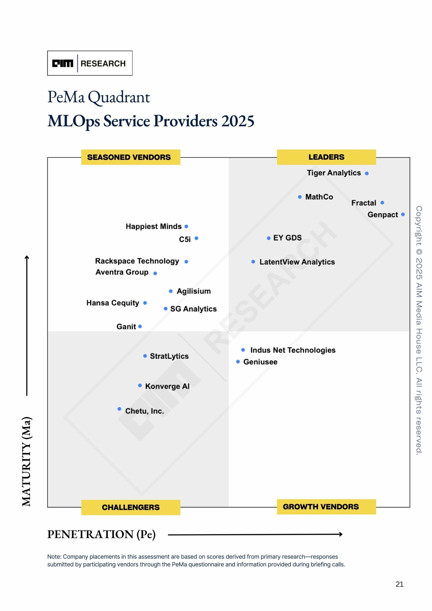 Top MLOps Service Providers 2025