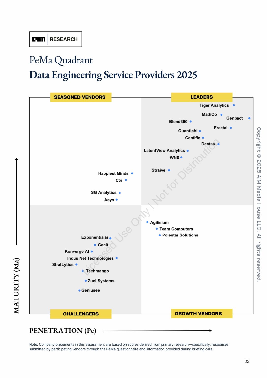 Top Data Engineering Service Providers 2025
