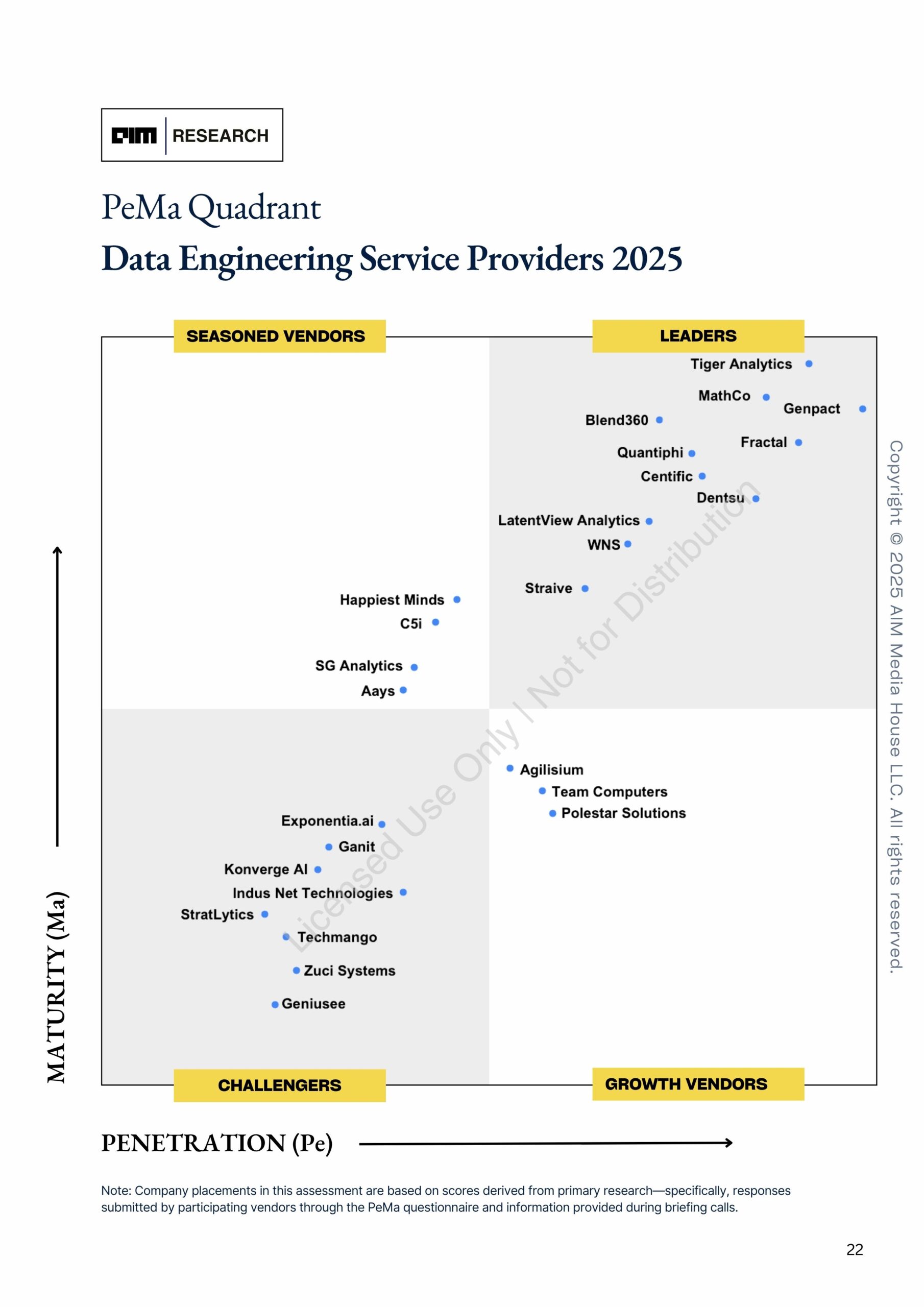 Top Data Engineering Service Providers 2025