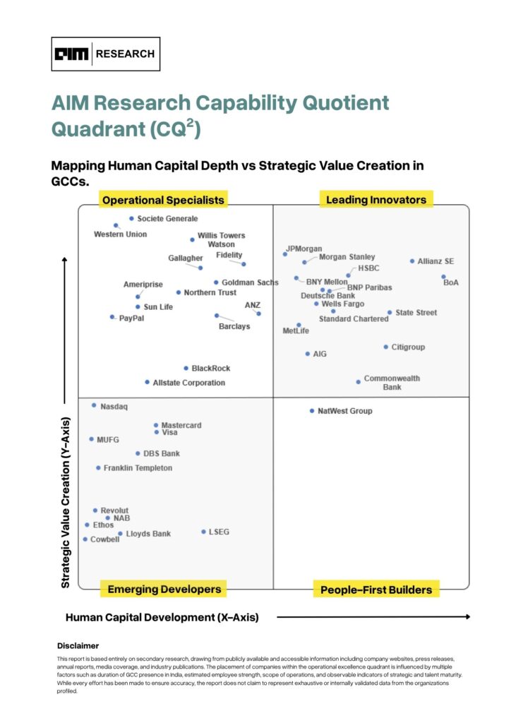 AIM Research Capability Quotient Quadrant (CQ²)