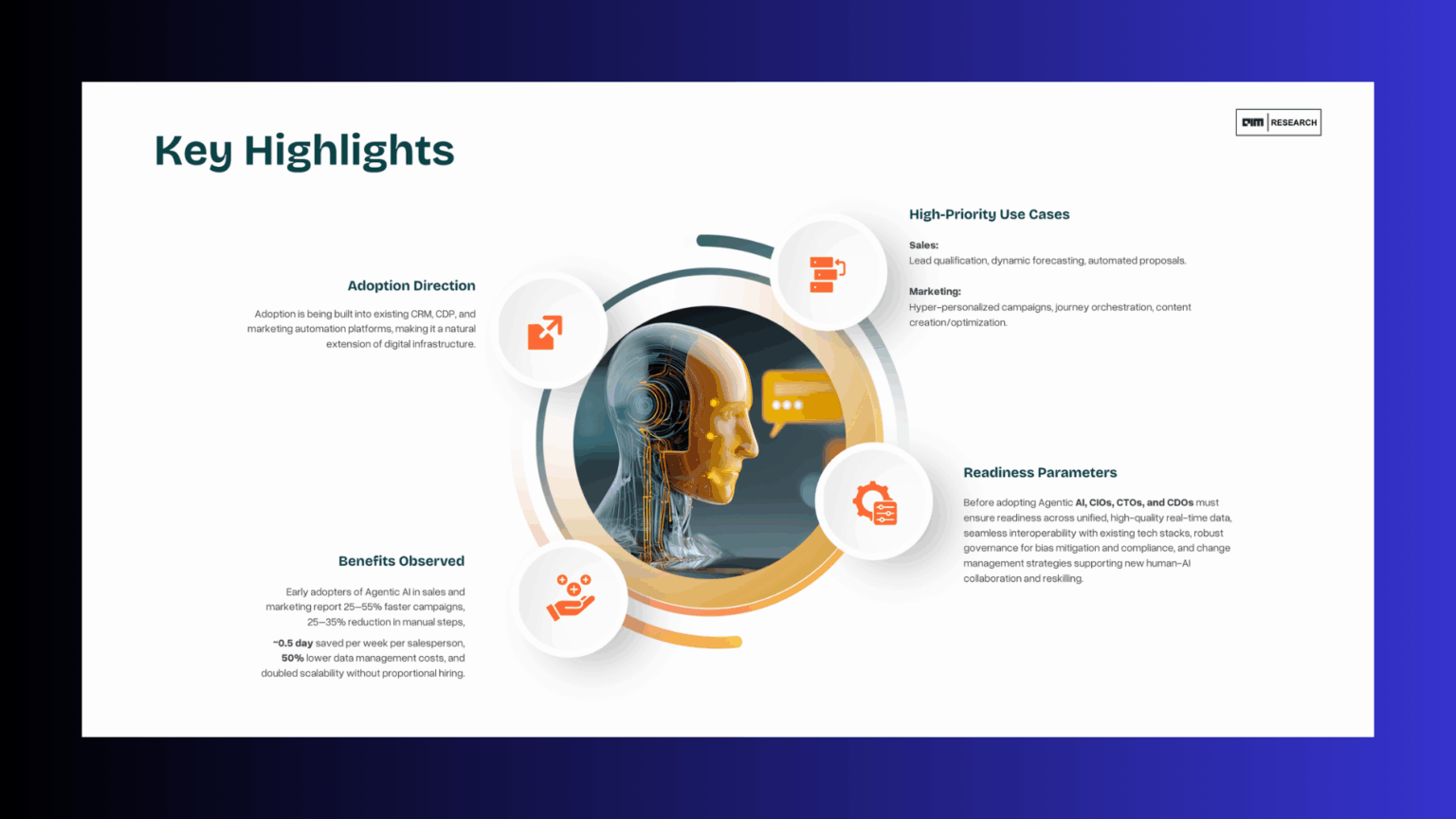 Agentic AI Use Cases in Sales and Marketing - 2025